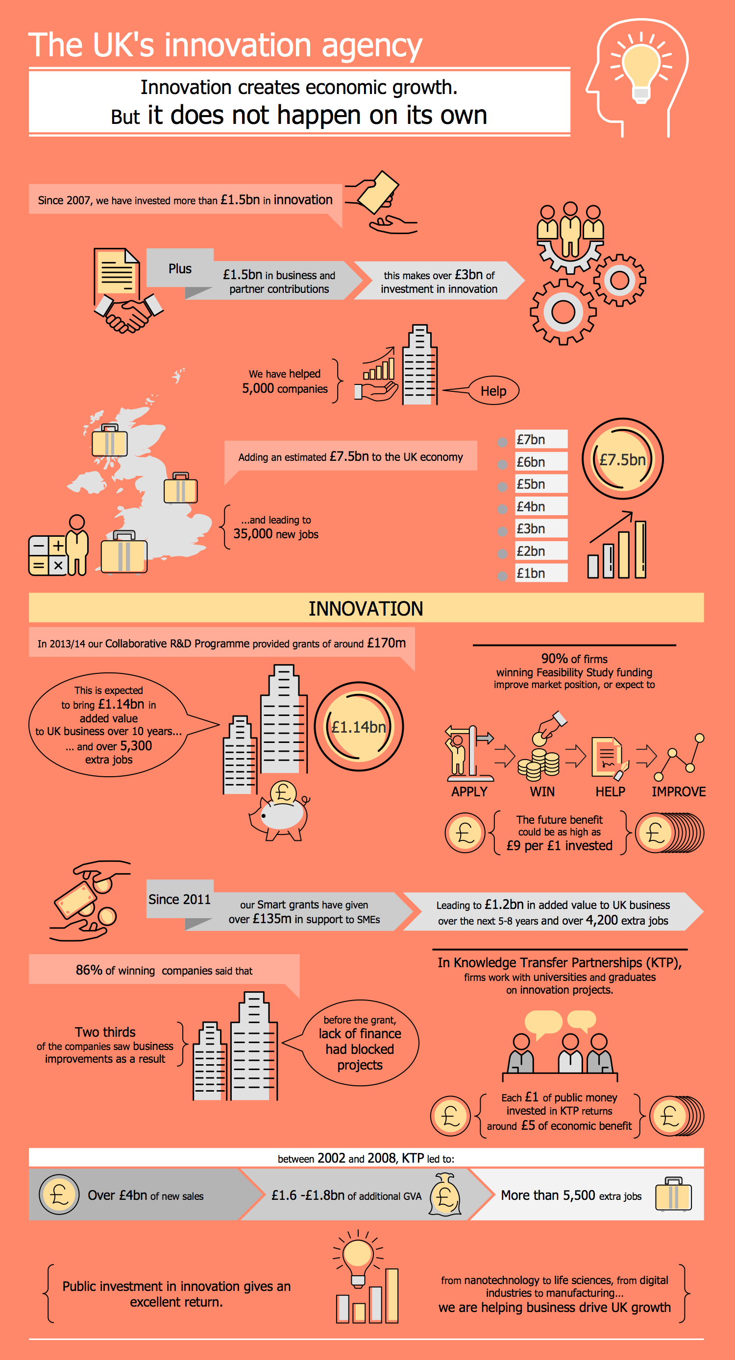 Financial Infographic Bank2home