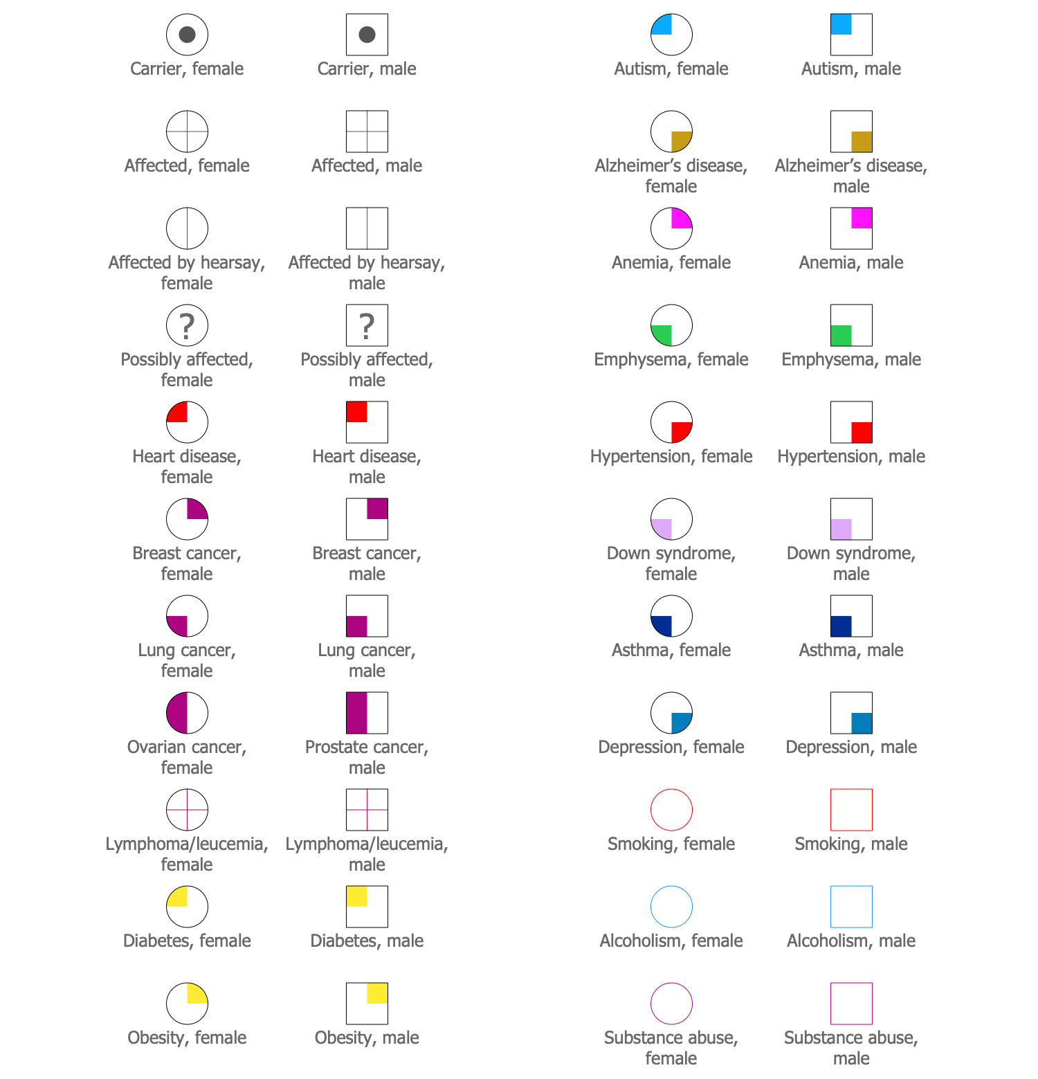 Genogram Emotional Symbols Free Template PPT Premium Download 2020
