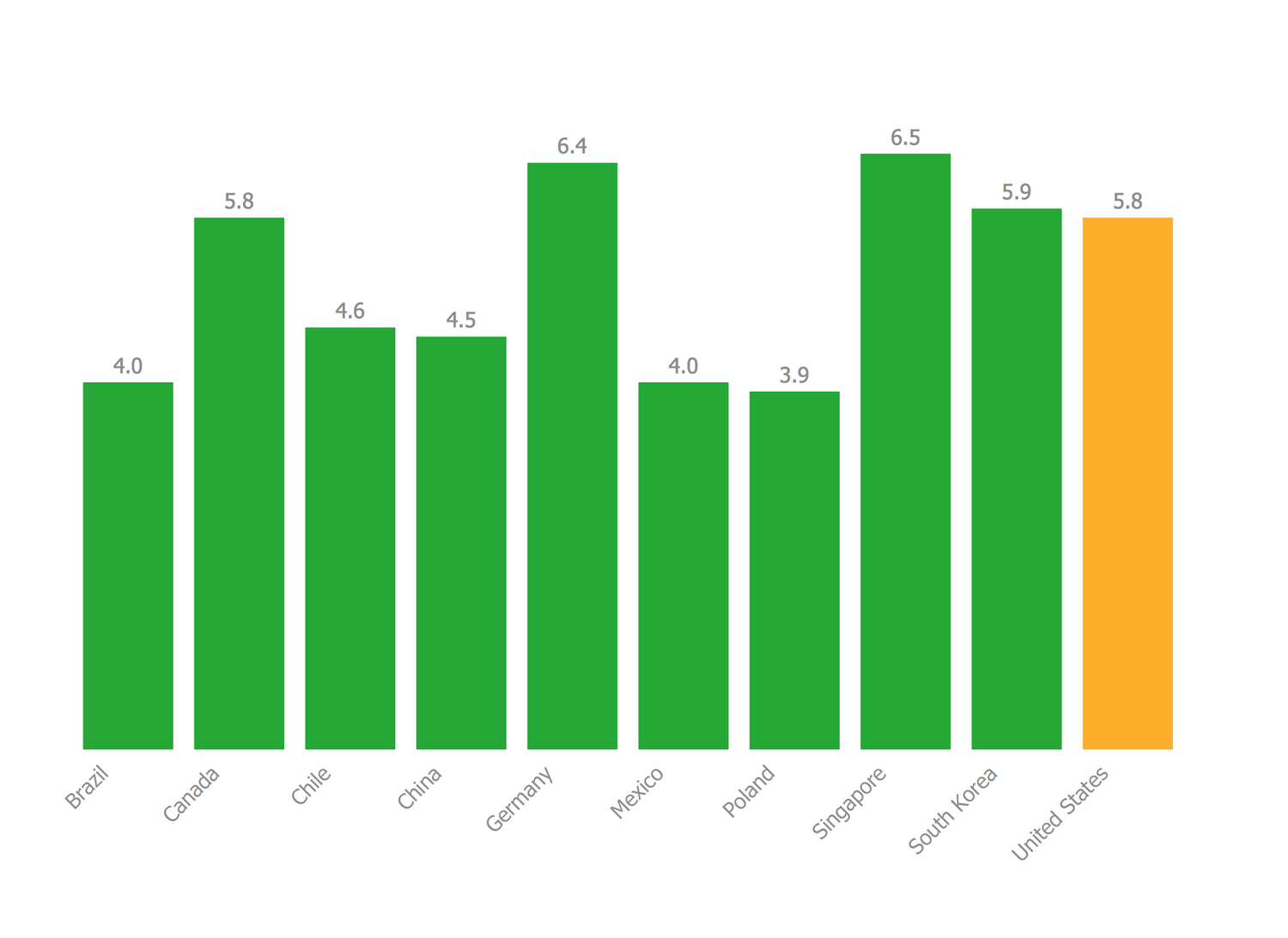 Basic Bar Graphs Solution ConceptDraw