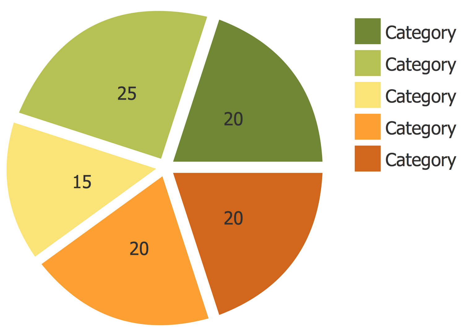 Basic Pie Charts Solution ConceptDraw
