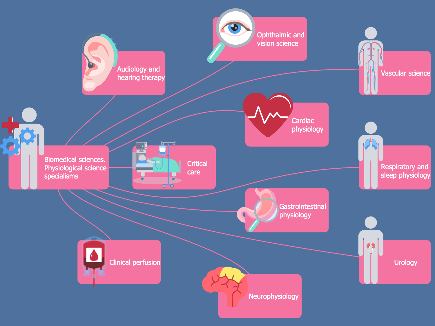 Biomedicine Solution | ConceptDraw.com