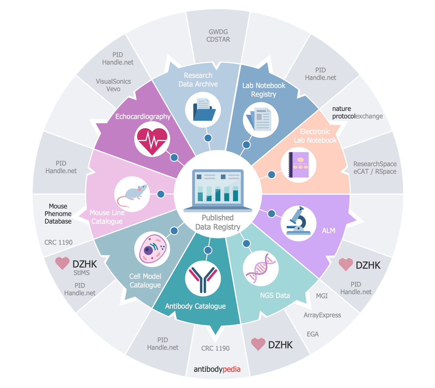 Health Informatics Solution | ConceptDraw.com Health Informatics Solution | ConceptDraw.com