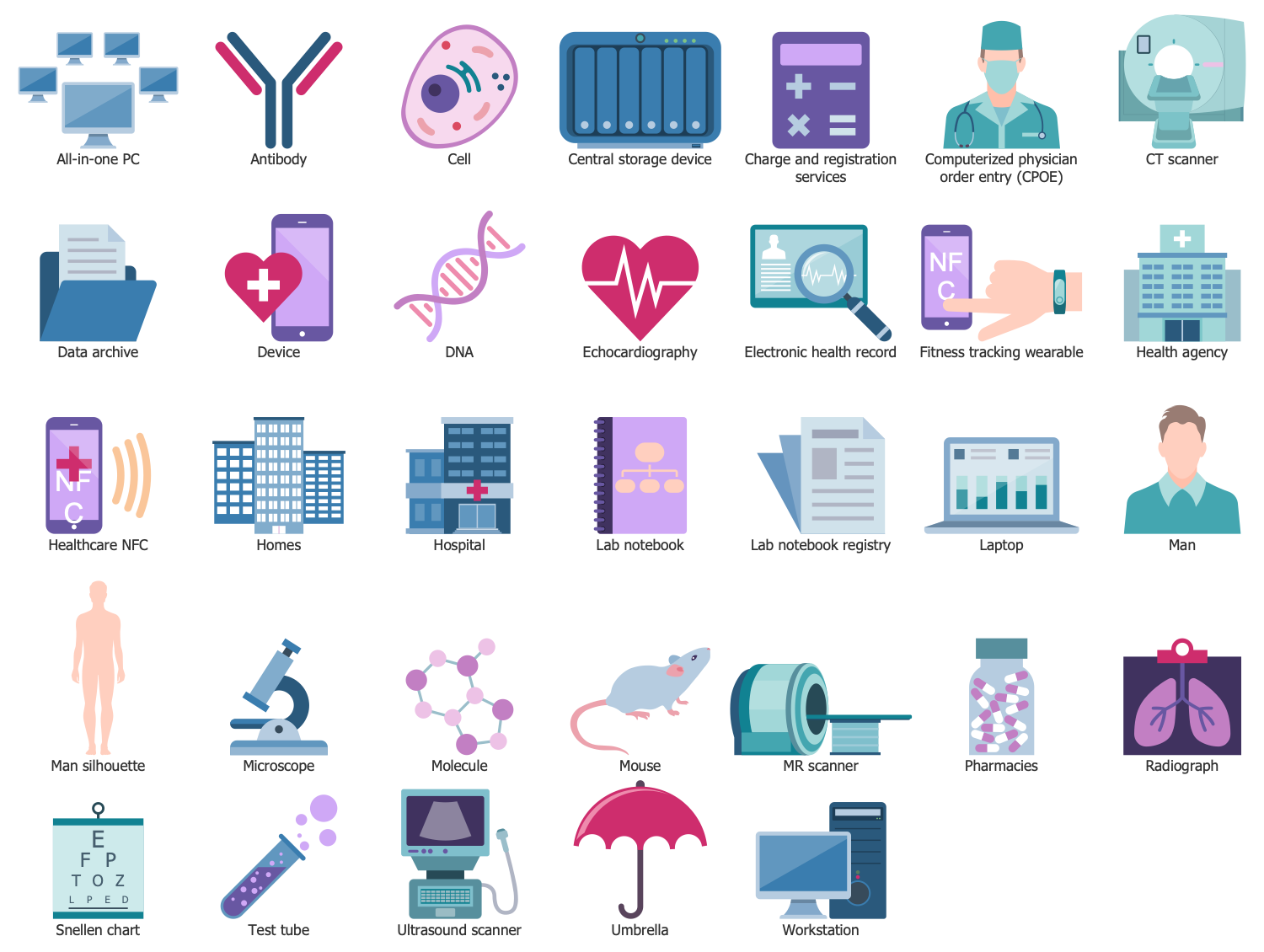 Health Informatics Solution | ConceptDraw.com