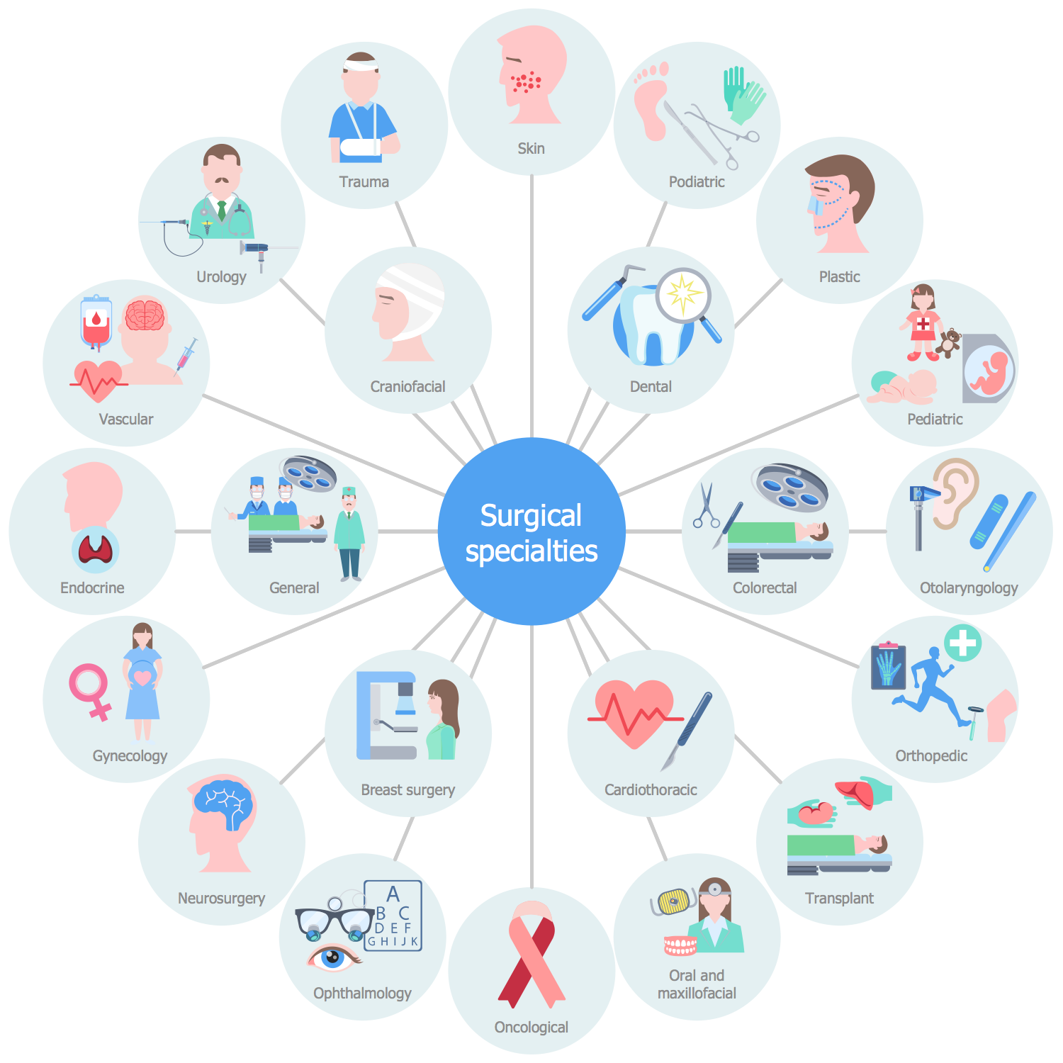 Medical Illustrations Solution | ConceptDraw.com