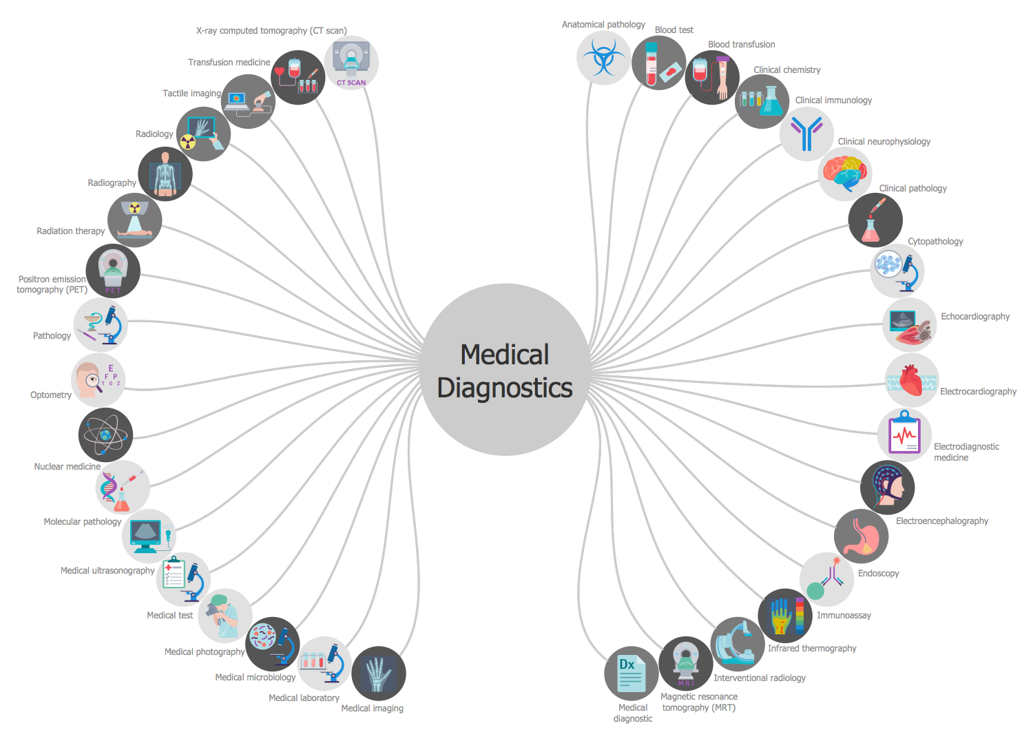 Health Sciences Solution | ConceptDraw.com