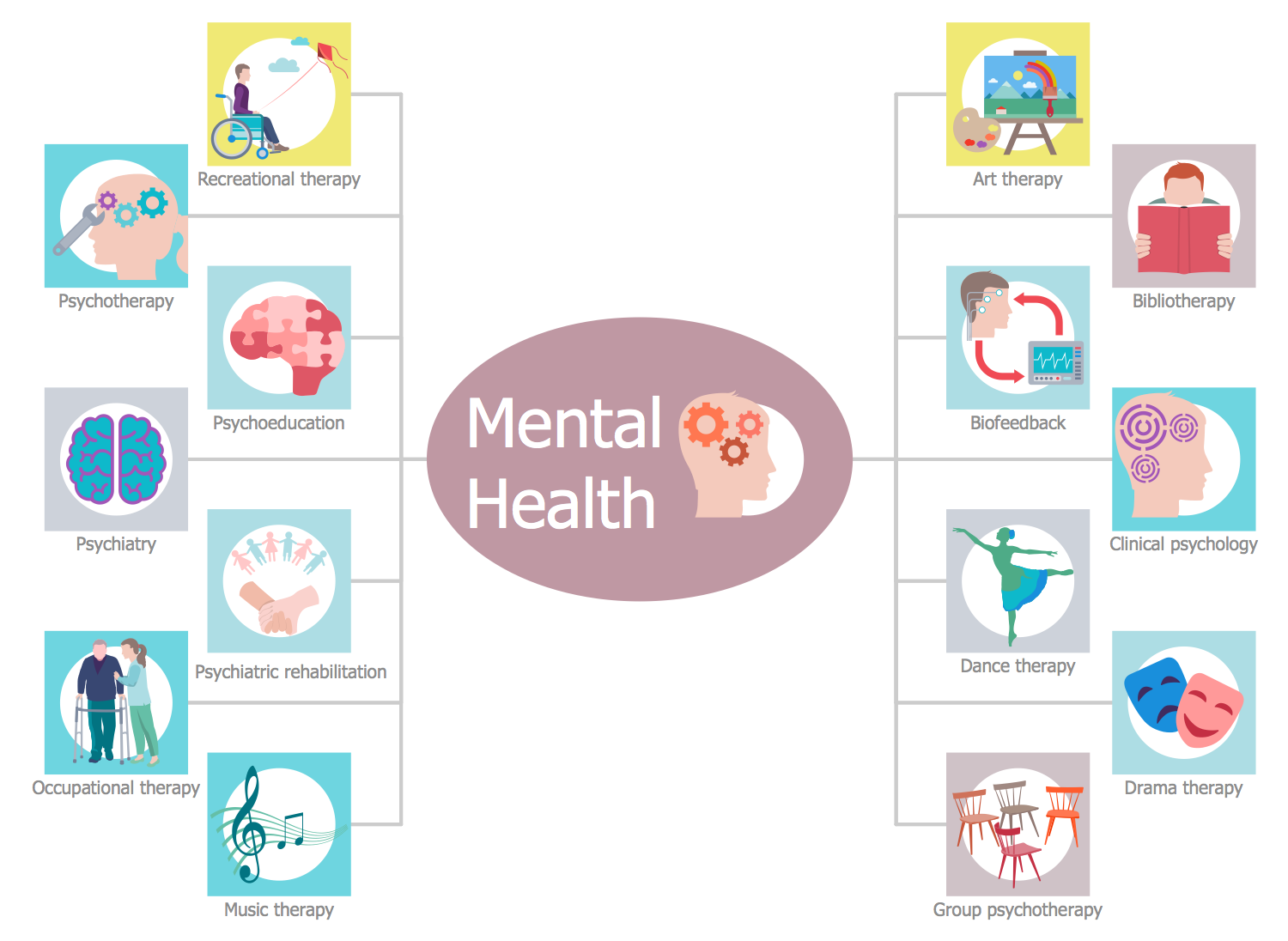 Health Sciences Solution | ConceptDraw.com