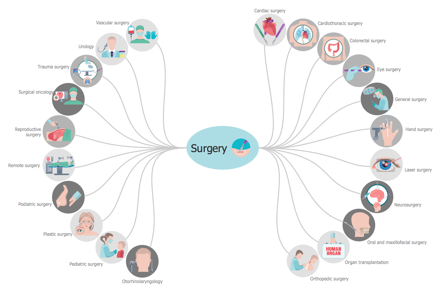 Health Sciences Solution | ConceptDraw.com