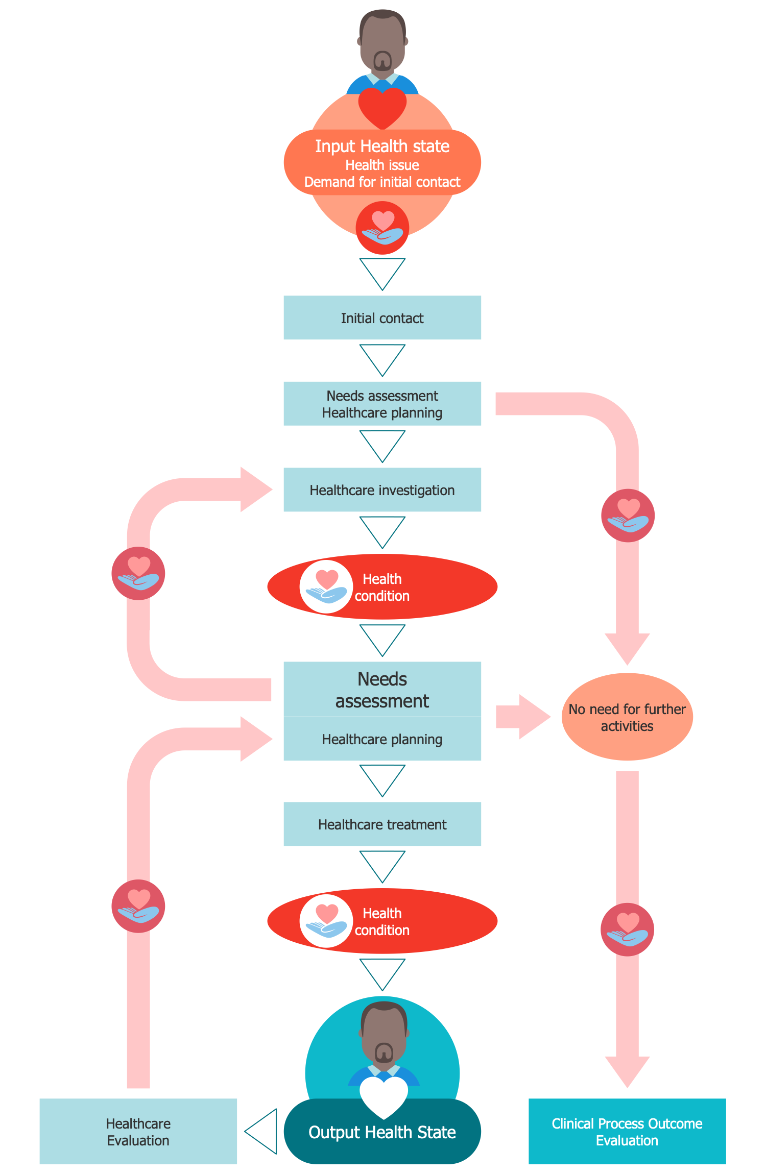 Healthcare Management Workflow Diagrams Solution ConceptDraw