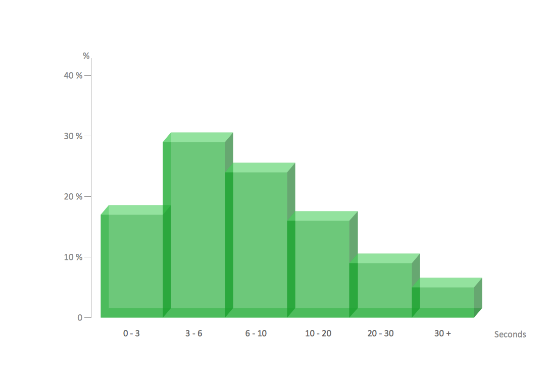 Histogram Examples
