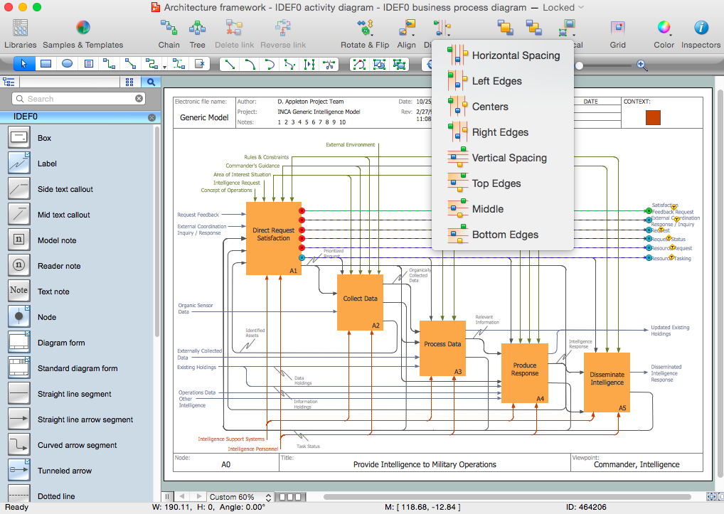Idef Business Process Diagrams Solution Business Proc - vrogue.co
