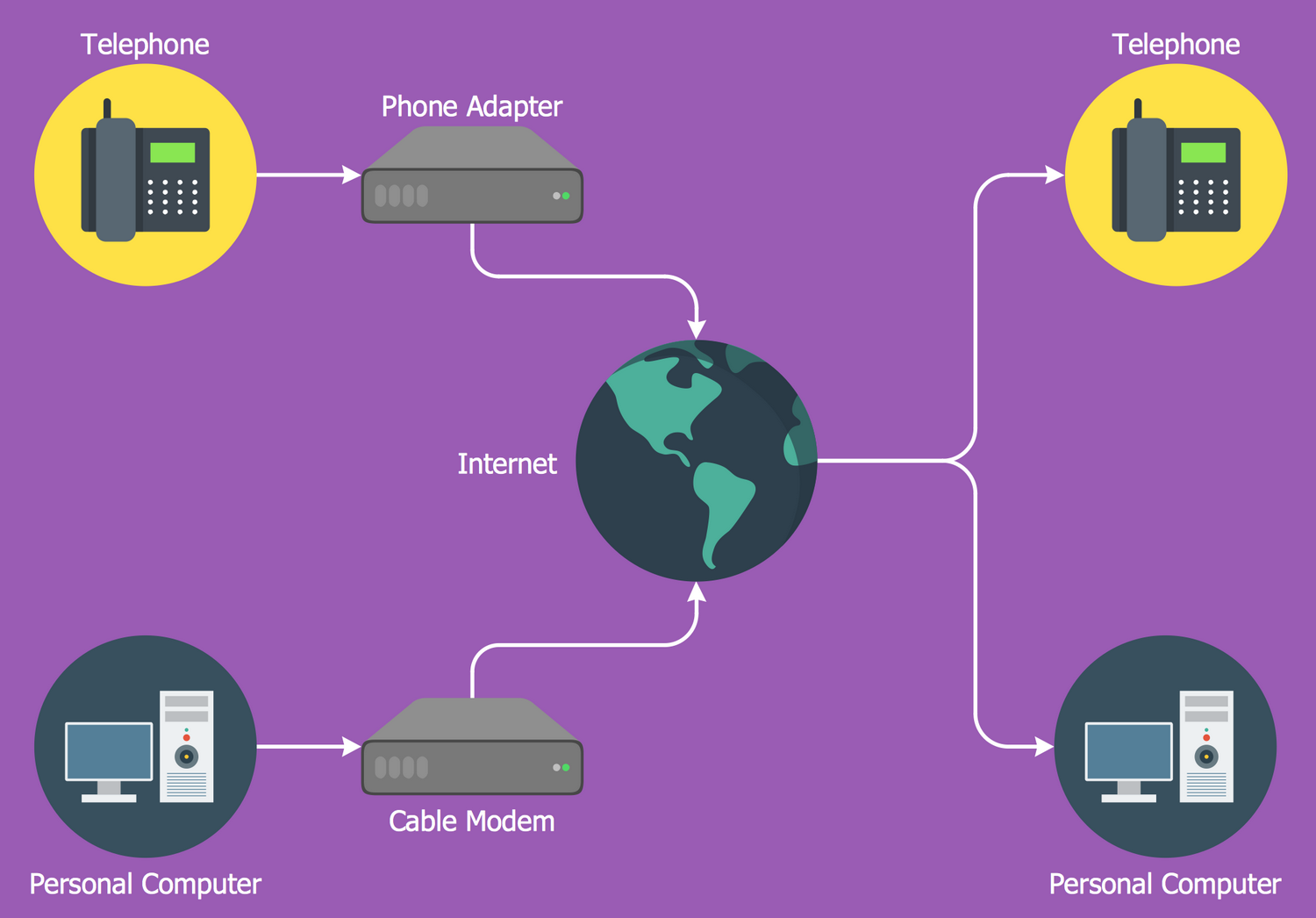 Interactive Voice Response Diagrams Solution | ConceptDraw.com