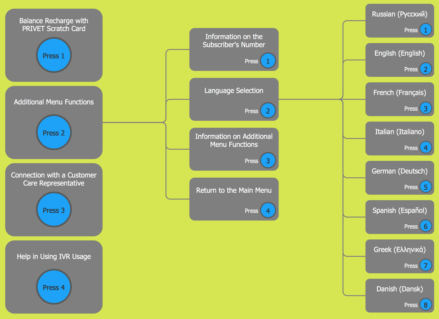 [DIAGRAM] Interactive Voice Response Ivr Wiring Diagram - MYDIAGRAM.ONLINE