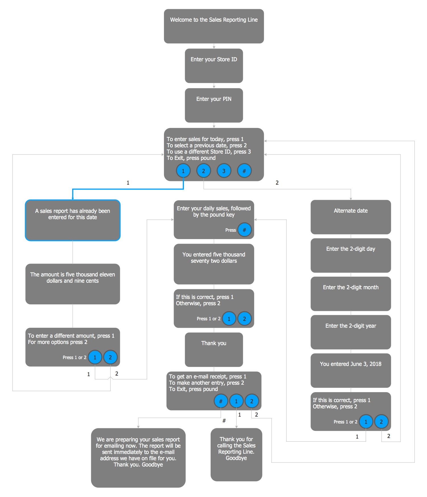  DIAGRAM Acd And Ivr Diagram MYDIAGRAM ONLINE