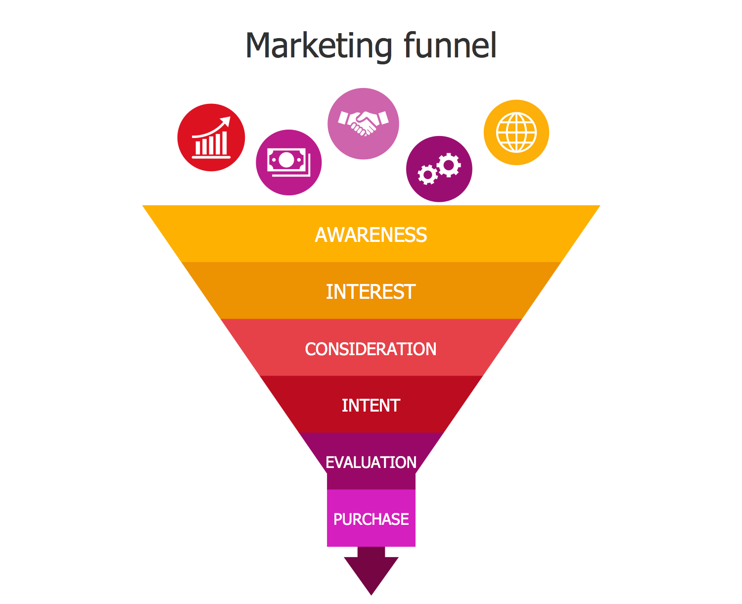 Funnel Diagrams Solution ConceptDraw