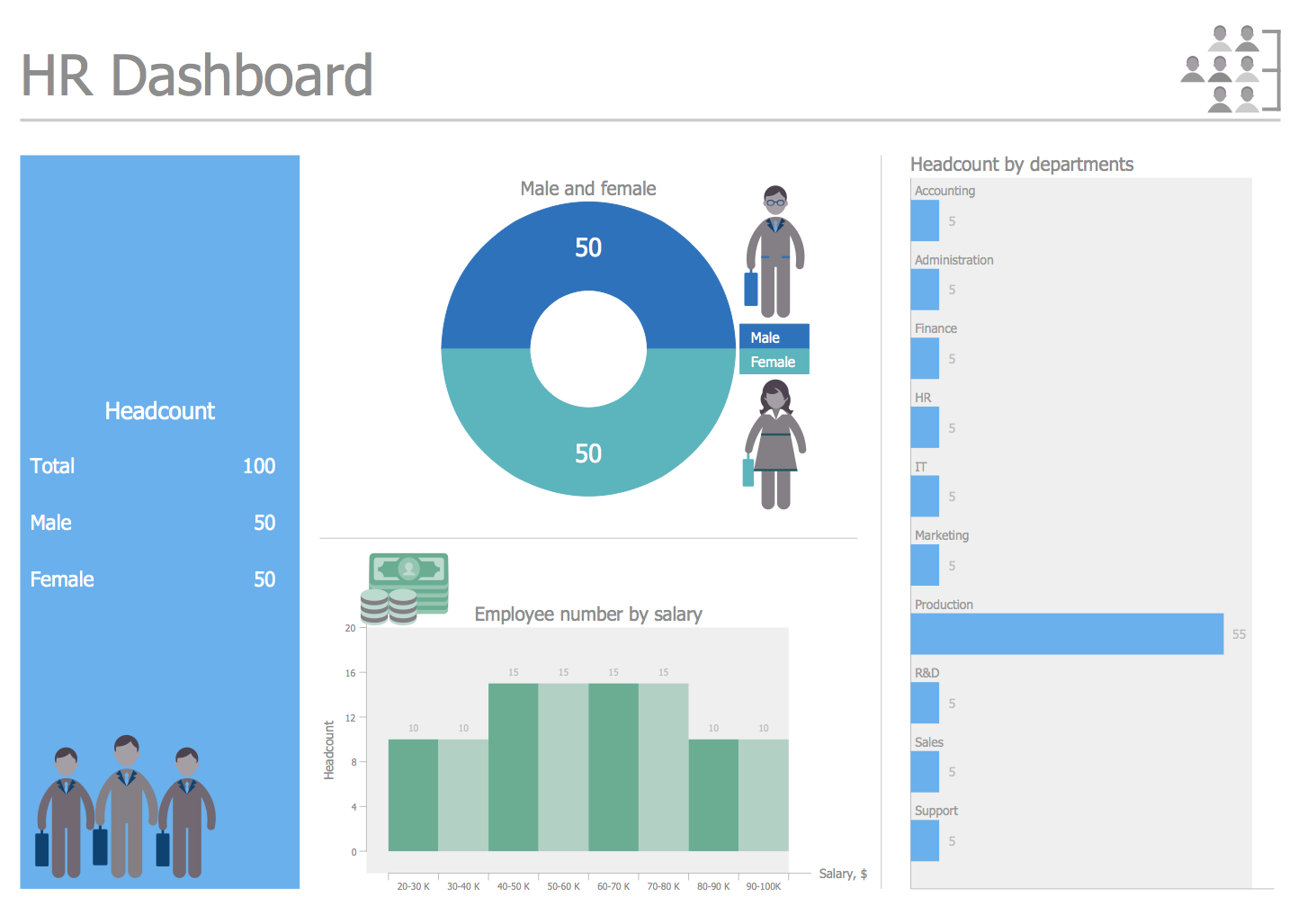 Hr Dashboards Samples Templates In 2020 Free Dashboard Templates Images Hr Dashboards Samples Templates In 2020 Free Dashboard Templates Images