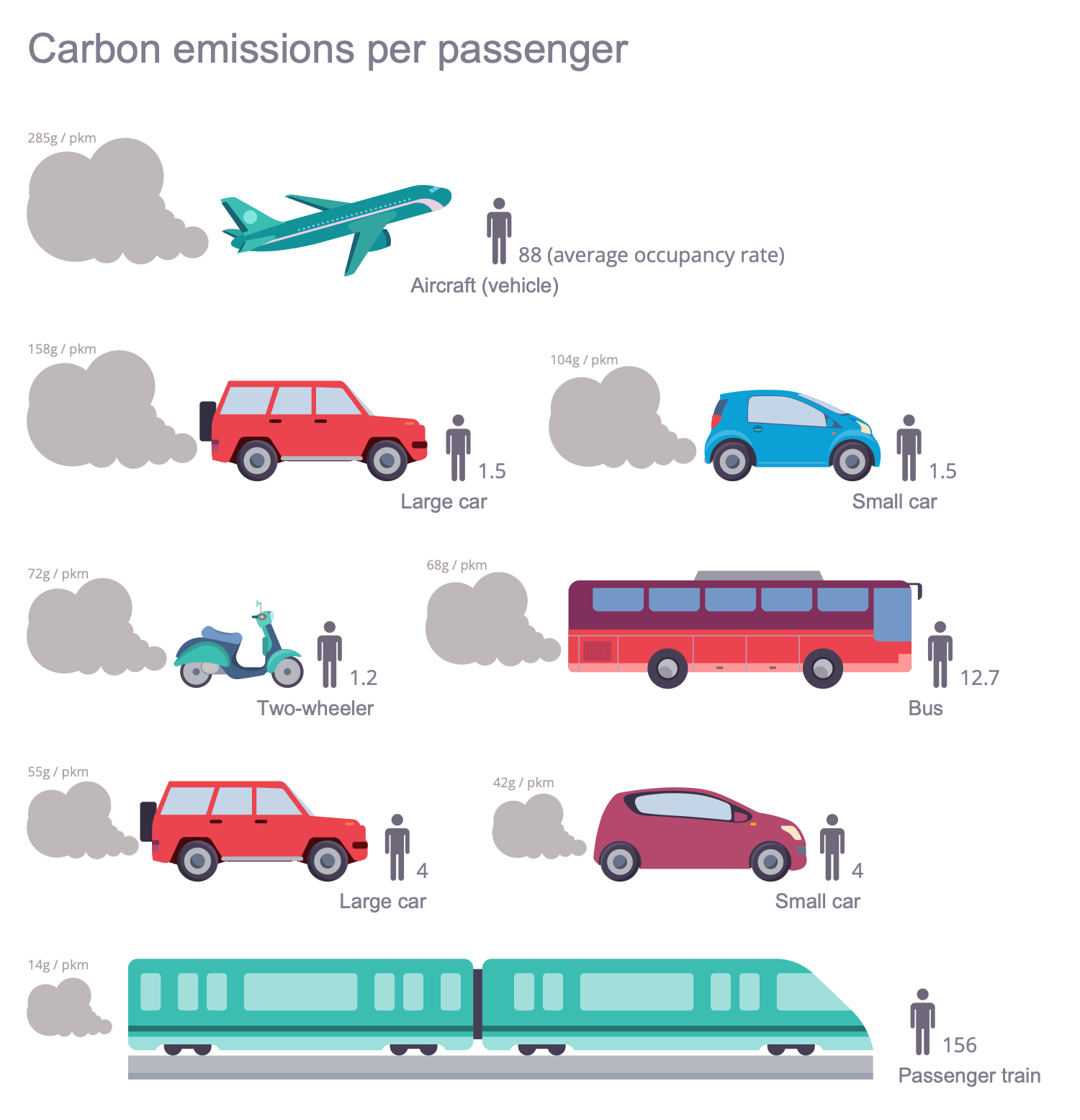 Sustainable Development Solution | ConceptDraw.com Sustainable Development Solution | ConceptDraw.com