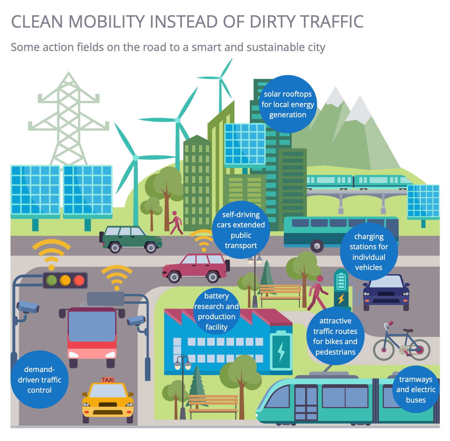 Sustainable Development Solution | ConceptDraw.com Sustainable Development Solution | ConceptDraw.com
