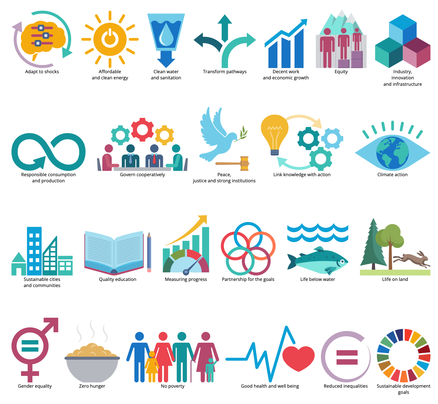 Sustainable Development Solution | ConceptDraw.com Sustainable Development Solution | ConceptDraw.com
