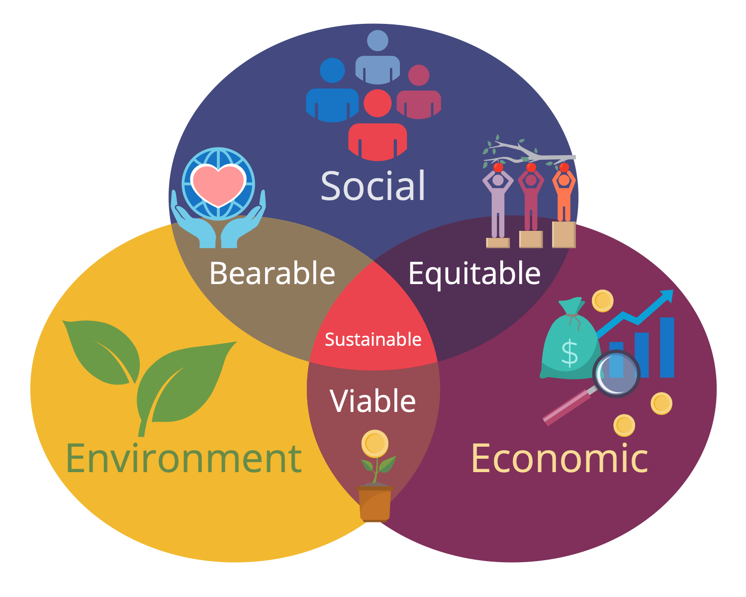Sustainable Development Solution | ConceptDraw.com Sustainable Development Solution | ConceptDraw.com