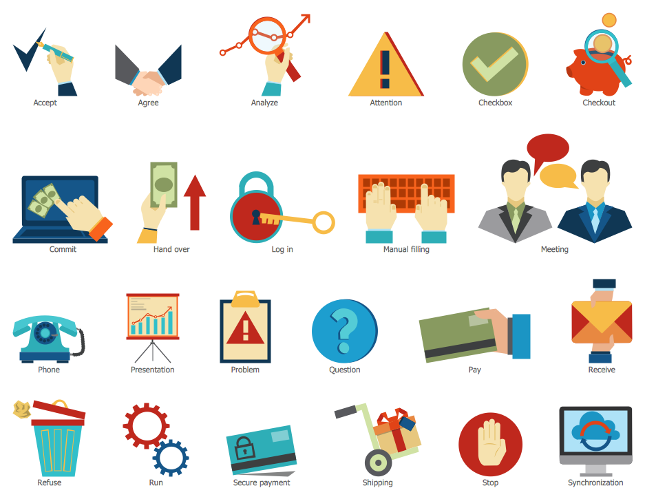 Sales Flowcharts Solution | ConceptDraw.com Sales Flowcharts Solution | ConceptDraw.com