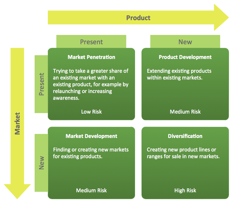 Matrices Solution | ConceptDraw.com Matrices Solution | ConceptDraw.com