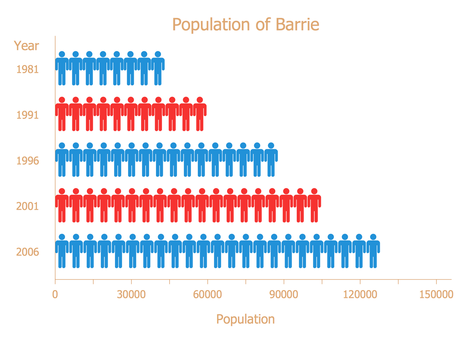 Picture Graphs Solution ConceptDraw