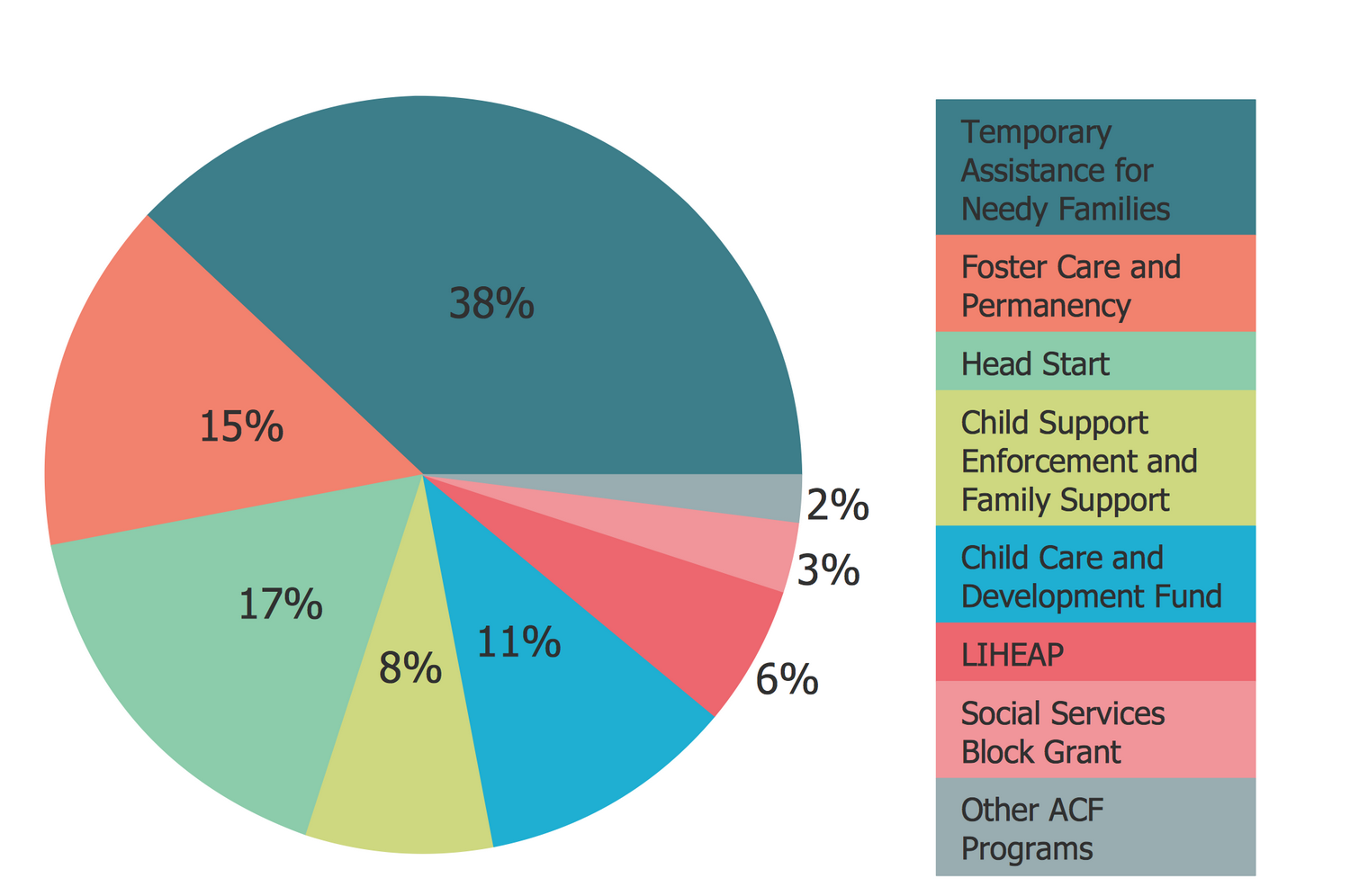Pie Charts Solution ConceptDraw