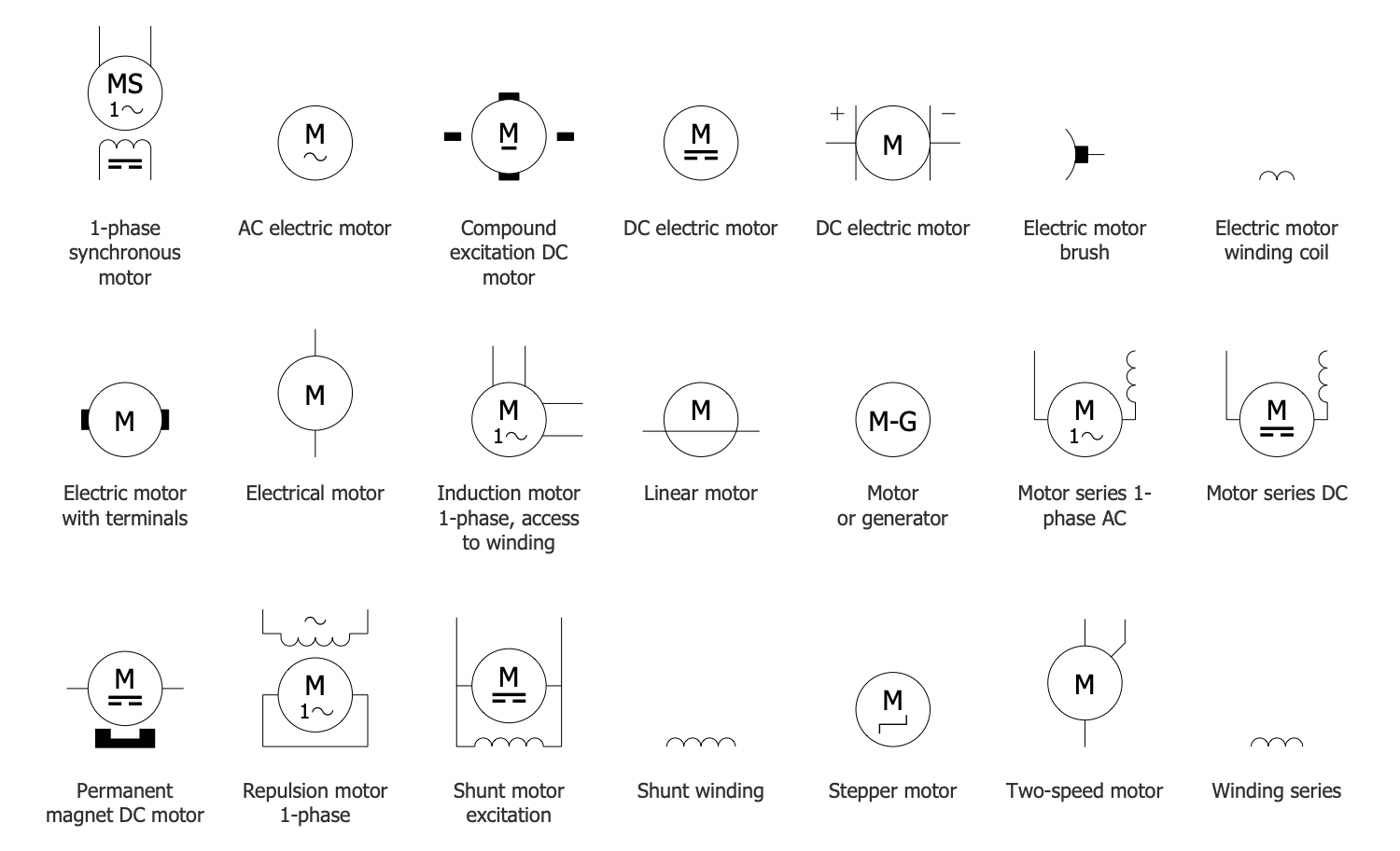 What Is The Symbol For A Motor In A Circuit