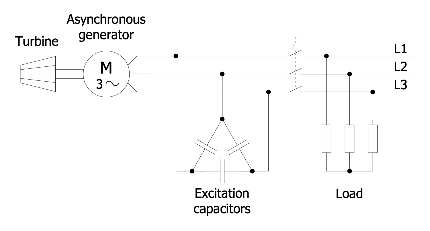 Power Сircuits Solution | ConceptDraw.com