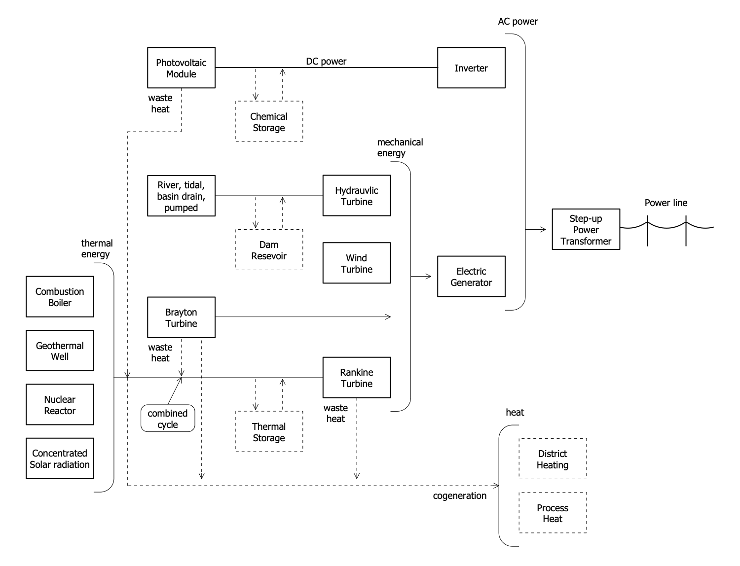 Power Сircuits Solution | ConceptDraw.com