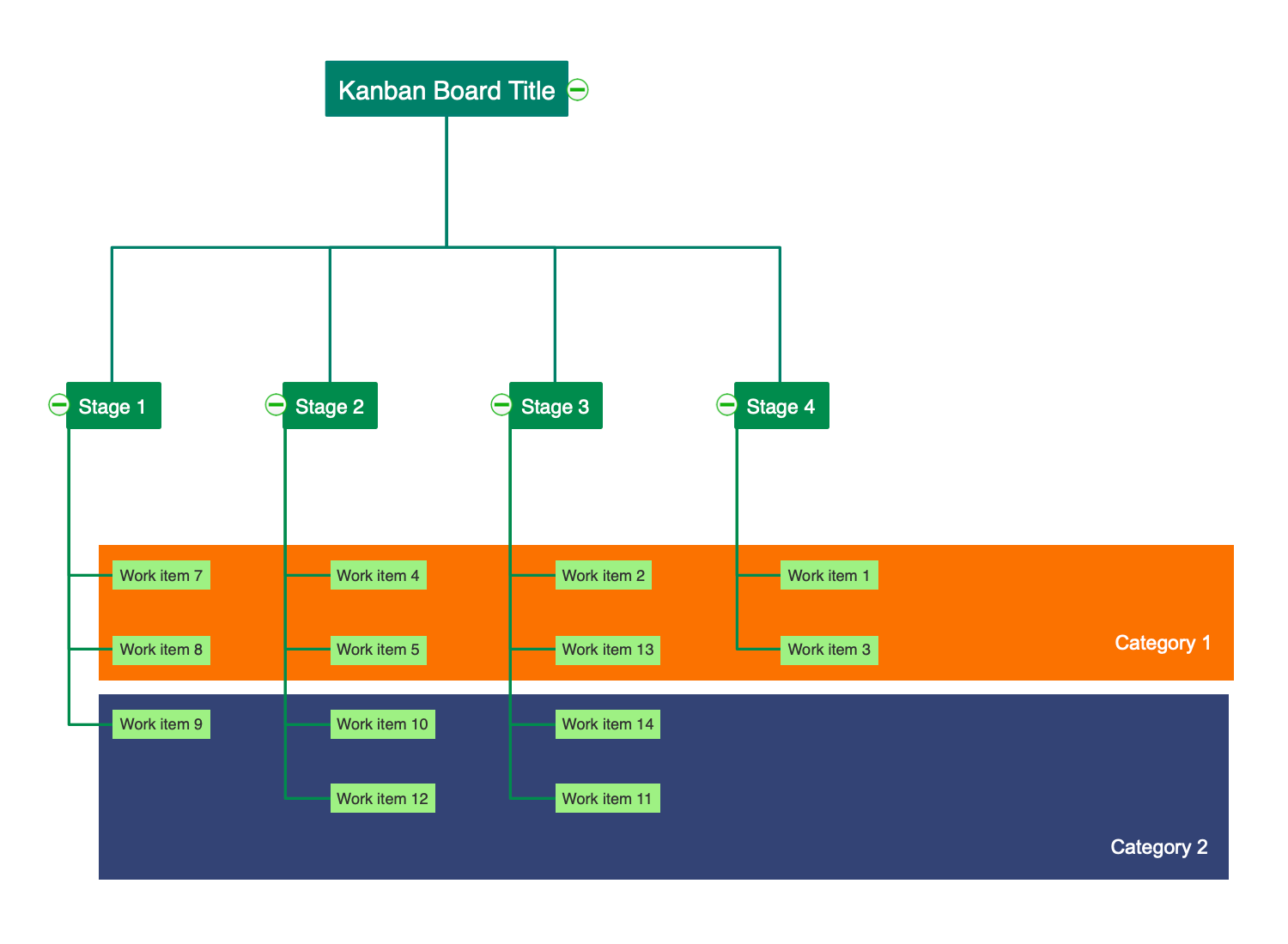 Mind Map To Kanban Overview Xmind Mind Map Template Mind Map Mind ... Mind Map To Kanban Overview Xmind Mind Map Template Mind Map Mind ...