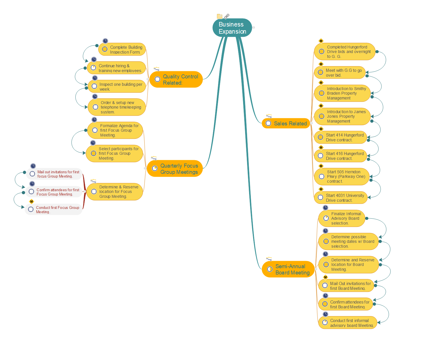 MINDMAP Reports | ConceptDraw.com