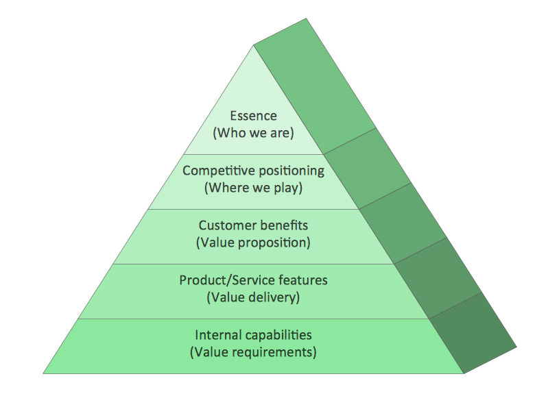 Pyramid Diagrams Solution | ConceptDraw.com Pyramid Diagrams Solution | ConceptDraw.com