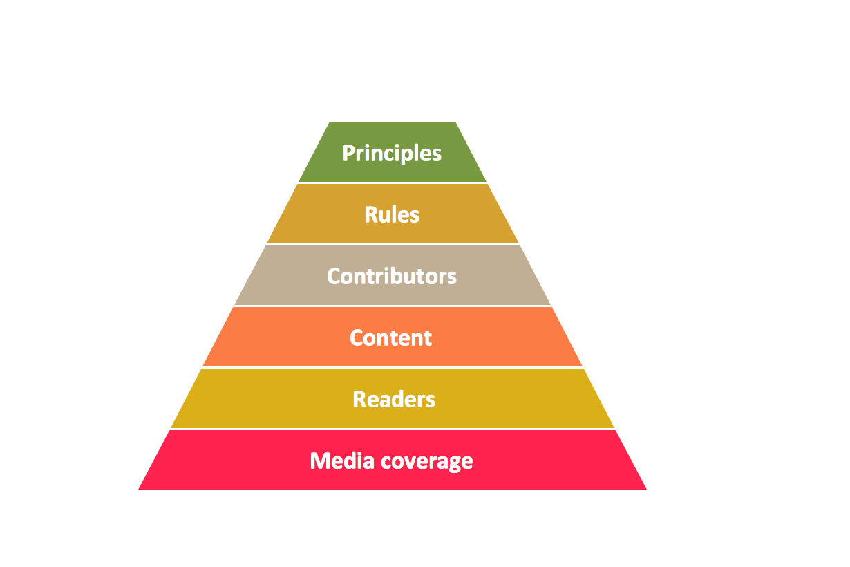 Pyramid Diagrams Solution | ConceptDraw.com Pyramid Diagrams Solution | ConceptDraw.com