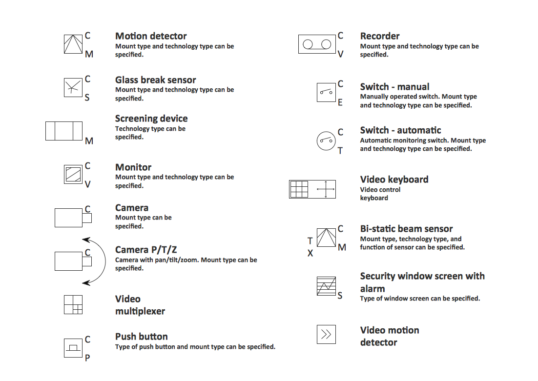 Security and Access Plans Solution | ConceptDraw.com