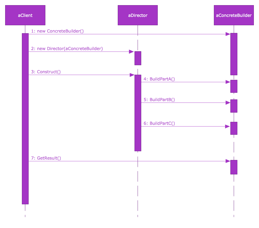 SYSML Solution | ConceptDraw.com SYSML Solution | ConceptDraw.com
