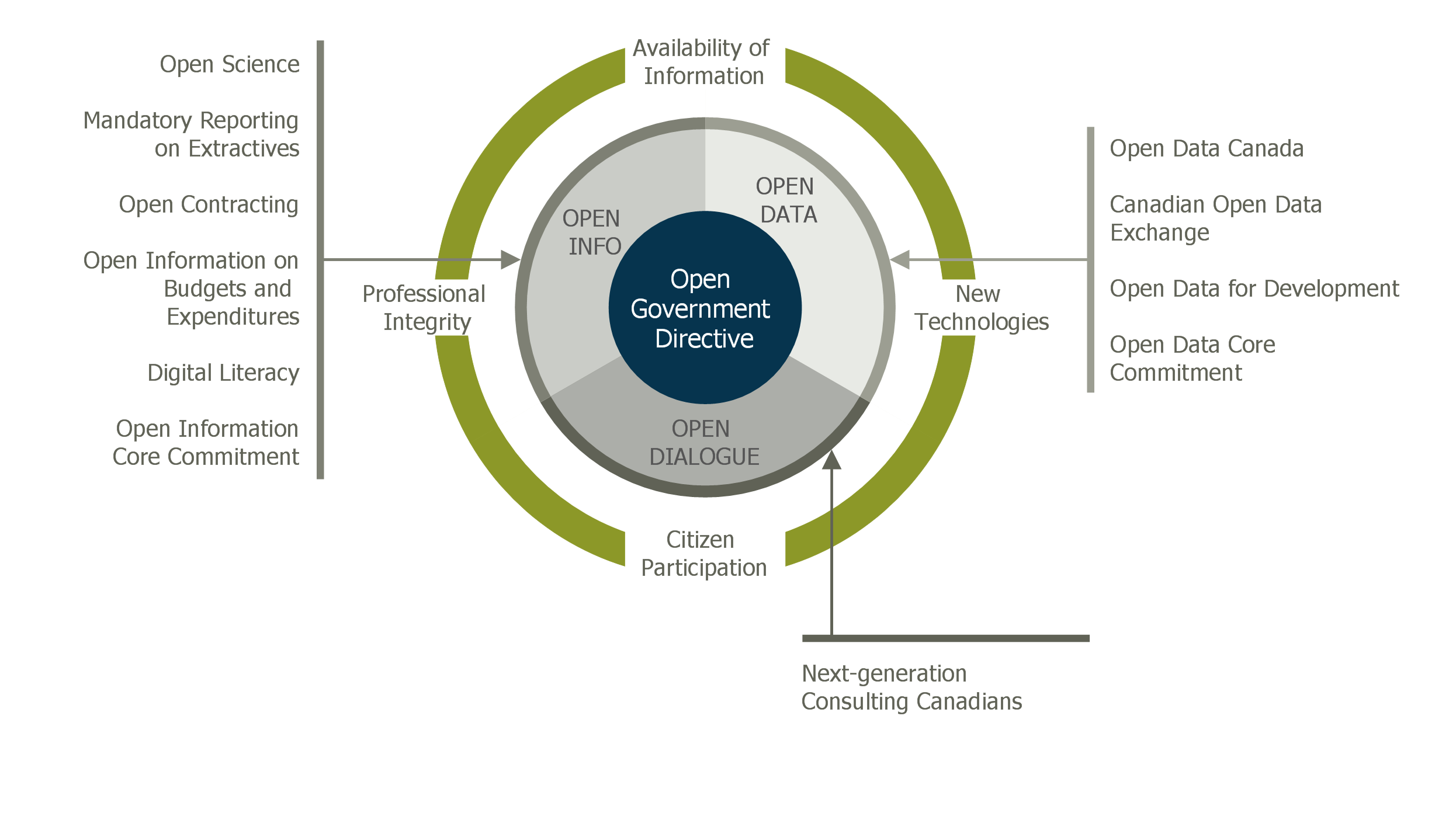 Stakeholder Onion Diagrams Solution | ConceptDraw.com