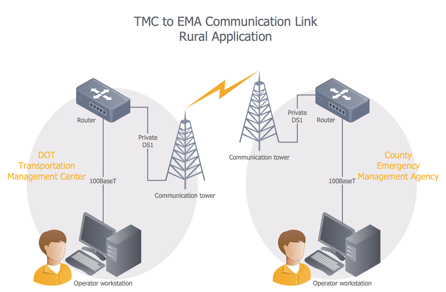 Telecommunication Network Diagrams Solution ConceptDraw